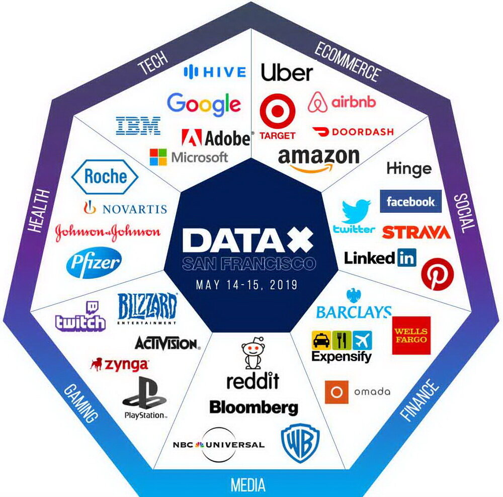 使用DataX同步MaxCompute数据到TableStore（原OTS）优化指南-InfoQ
